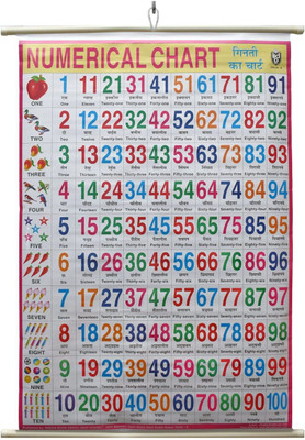 Hindi Number Chart 1 100