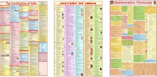 Constitution Chart, History Chart & Maths Formula Chart Combo ( SET OF ...