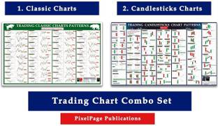 Classic Chart pattern And Candlesticks Chart pattern [ Breakout ...