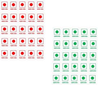 BlackDreams 2 cm Food Veg & Non-Veg Mark Stickers 20x15mm (100% Veg ...