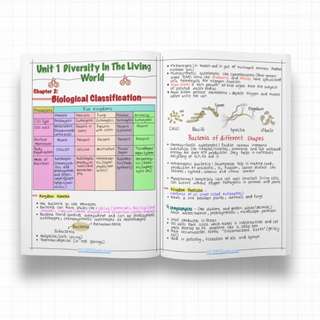 Class 11 Biology Short Notes | Handwritten & Colorful | CBSE Board ...