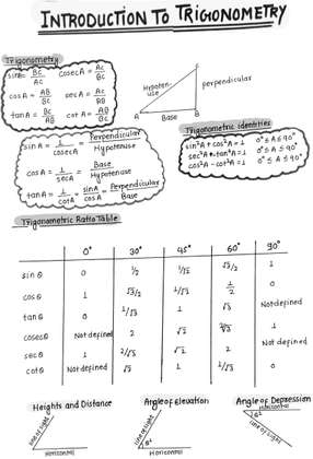 PW CBSE Class 10th Chapter-wise Topper’s Handwritten Short Notes for ...