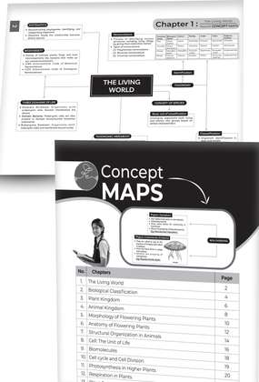 Educart Cbse Class Xi Biology Sample Question Paper 2023 - 2024: Buy ...