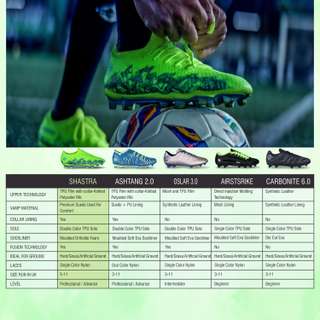NIVIA SHASTRA STUD Football Shoes For Men - Buy NIVIA SHASTRA STUD ...