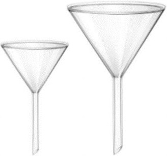 ikea funnels