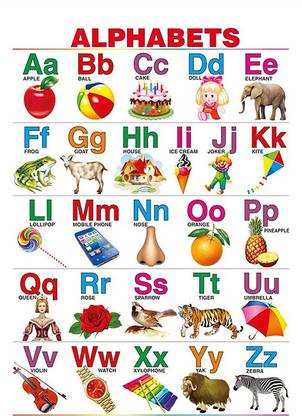 English Alphabet Chart for Kids | Educational Poster | Learning Chart ...