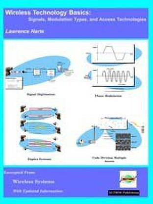 Wireless Technology Basics, Signals, Modulation Types, and Access ...