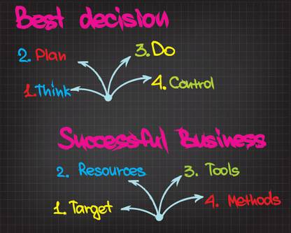 best decision |Motivational Poster|Inspirational Poster Paper Print ...