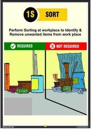 Mr. SAFE 1S Sort In PVC Sticker A4 (8 Inch X 12 Inch) Emergency Sign ...