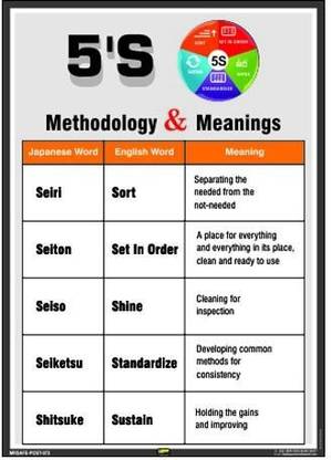 Mr. SAFE 5S Methodology & Meanings In In Eco Vinyl Sticker - Self ...