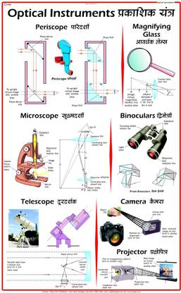 Physics Charts - Optical Instruments & Microscope Photographic Paper ...