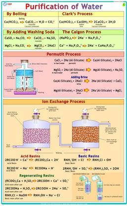 Chemistry Chart - Purification of Water Photographic Paper ...