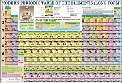 PERIODIC TABLE size : 100x70 cm (40"x28" inch) Update Table : 2020 ...