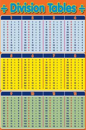 Maths Division Table Sticker Poster|Educational Poster for Kids|Wall ...