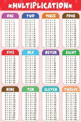 Wall Poster|Multiplication Table Poster for Kids|Home Wall Decor|Poster ...