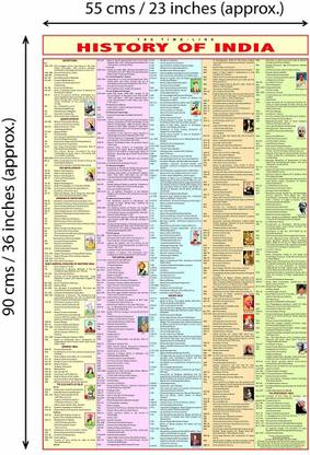 HISTORY OF INDIA CHART Laminated both sides Useful for UPSC, SSC ...
