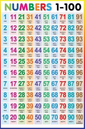 Kids Learning Poster for Decoration|1-100 Numbers|Kids Educational ...