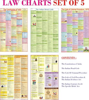 LAW CHARTS SET OF 5 ENGLISH | Constitution of India, Indian Penal Code ...