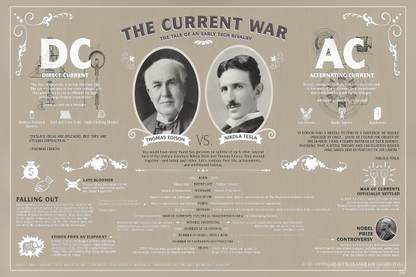 Men Thomas Alva Edison Nikola Tesla War Movie Matte Finish Poster Paper ...