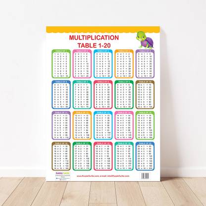 Multiplication Wall Chart for Kids ( 2 to 6 years): Buy Multiplication ...