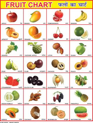 Early Learning Educational Charts for Kids | Fruits Chart For Kids ...