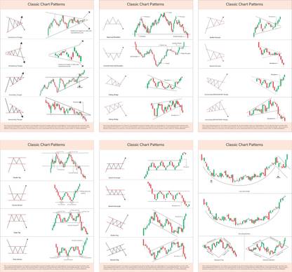 Trading Chart Candlestick Patterns Stock Market Posters For Learn Stock ...