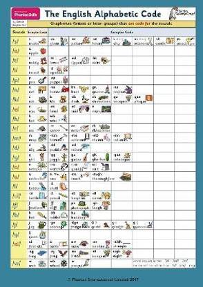 No Nonsense Phonics Skills English Alphabetic Code Chart - 6 Pack: Buy ...