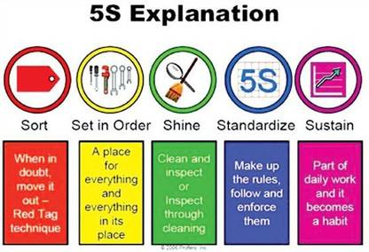 RLDigitalUnits 5S Explanation sign Board, Emergency Sign Price in India ...