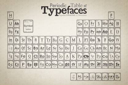 Periodic Table Of Typefaces' Graphic Designer's Inspiration Poster ...