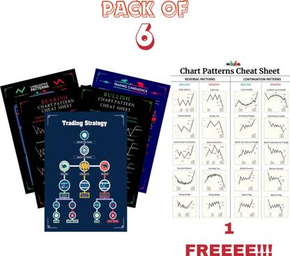 Stock market poster,trading candlestick and classic chart pattern ...