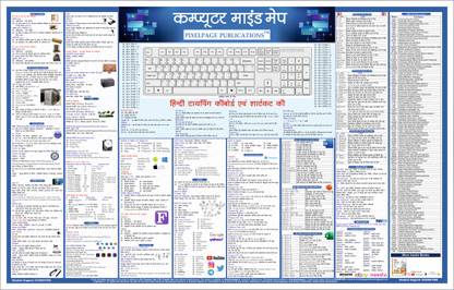 COMPUTER MIND MAP CHART Usefull for various competitive exam | CPCT ...