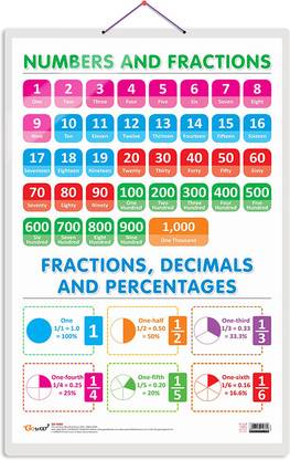 NUMBERS AND FRACTIONS Early Learning Educational Chart for Kids | 20 ...