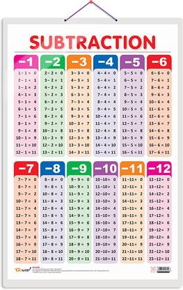 SUBTRACTION Early Learning Educational Chart for Kids | 20"X30" inch ...