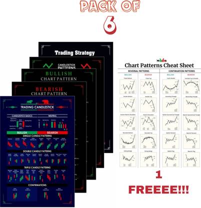 Stock market classic chart pattern | candlestick chart pattern with ...