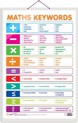 MATHS KEYWORDS Early Learning Educational Chart for Kids | 20"X30" inch ...