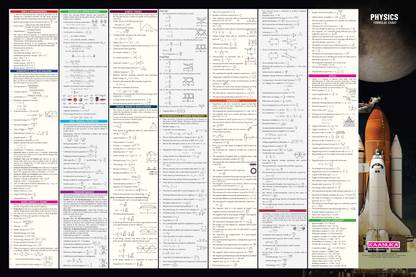 Physics Concept And Formulas Wall Chart For Various Exams NEET JEE UPSC ...
