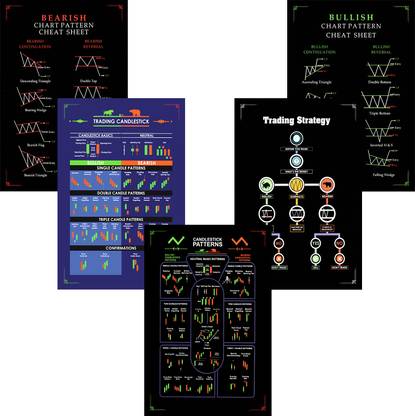 Pack of 5 Stock Market Classic Chart Pattern Poster | Trading ...