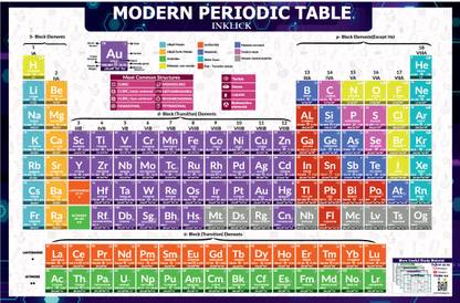 Modern Periodic Table wall chart poster | Chemistry Element Table ...