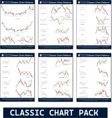 Classic Chart Patterns For Trading , Intraday trading, Stock Market ...