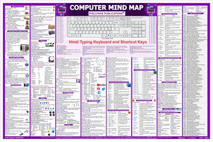 [English] Computer Mind Map Chart: Competitive Exam Prep | CPCT, SSC ...