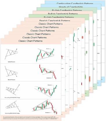 Candle Chart (12 Posters) Chart Patterns Self Adhesive 350GSM Paper ...