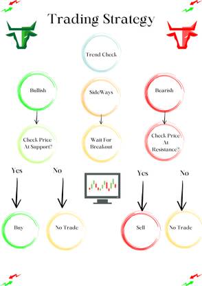 Stockmarket Poster Trading Candlestick Patterns For Traders Candlestick ...