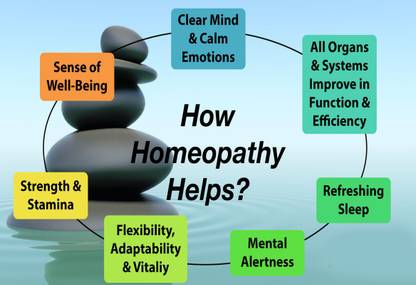 Poster Homeopathic Treatment sl-9789 (Wall Poster, 13x19 Inch, Matte ...