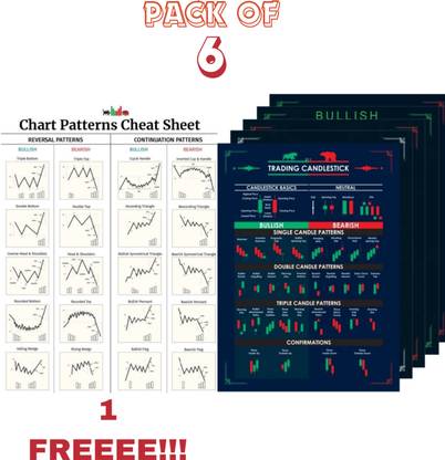 Stock market poster,trading candlestick and classic chart pattern ...