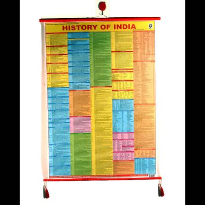 History of India Chart Laminated Educational Poster | Ancient to Modern India | Perfect for ...