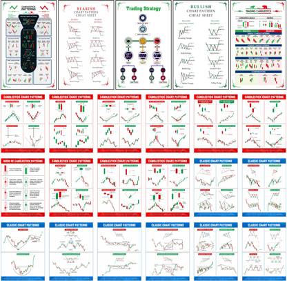 Stock Market Poster Classic Chart Pattern And Candlestick Poster Set Of ...