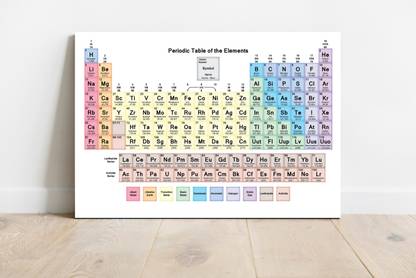 Science Wall Poster For Room 300 gsm Paper Print,Periodic table for ...