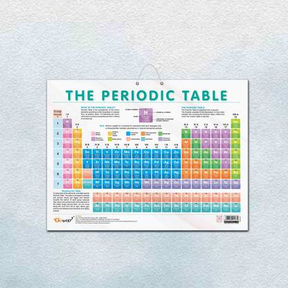 PERIODIC TABLE CHART GLOSS LAMINATED |"Chemistry Essentials: Glossy ...