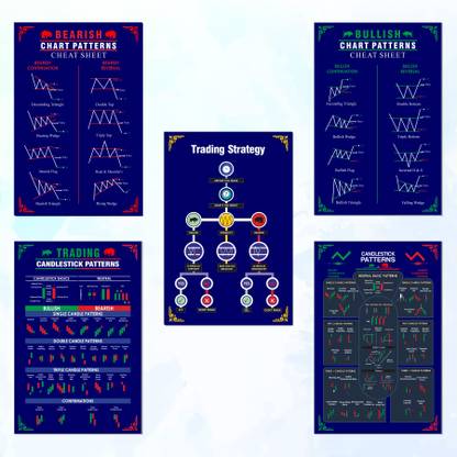 Comprehensive Trading Guide: Trading Chart Pattern Posters (A3 Size ...