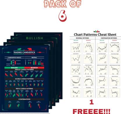 Stock market poster,trading candlestick and classic chart pattern ...